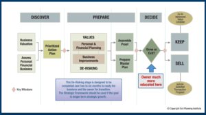 Exit Planning - BLOOM GLOBAL INC dba LINK Silicon Valley