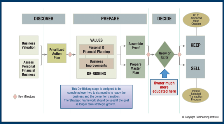 Exit Planning - BLOOM GLOBAL INC dba LINK Silicon Valley
